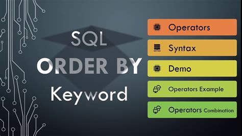 Sql Order By Clause Purpose Syntax And Examples Youtube