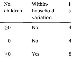 Micro Macro Multilevel Modelling Of Lifestyle And Household Carbon Download Scientific Diagram