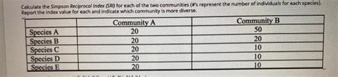 Solved Calculate The Simpson Reciprocal Index SRI For Each Chegg Com