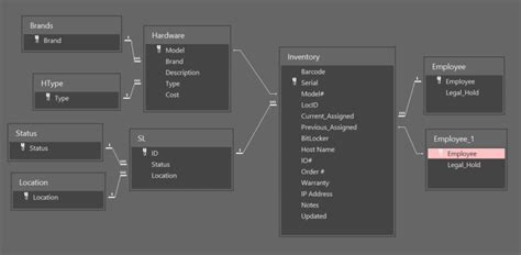 Issue With Cascading Combo Boxes Cant Select Values R Msaccess