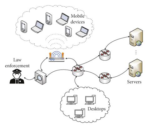 Cross Device Tracking Scenario Download Scientific Diagram