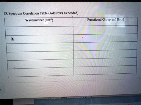 Ir Spectrum Correlation Table Add Rows As Needed Wavenumber Cm Functional Group And Bondl 23685