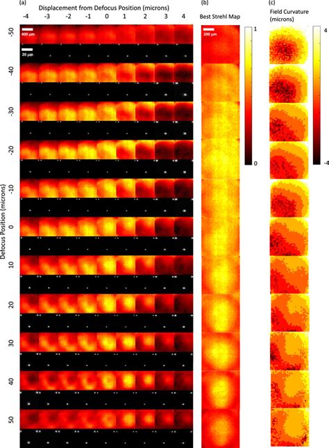 Results For Dynamic Optimisation Of The Dm At 263 Hz For The 40×080 Download Scientific