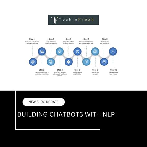 Building Chatbots With Nlp