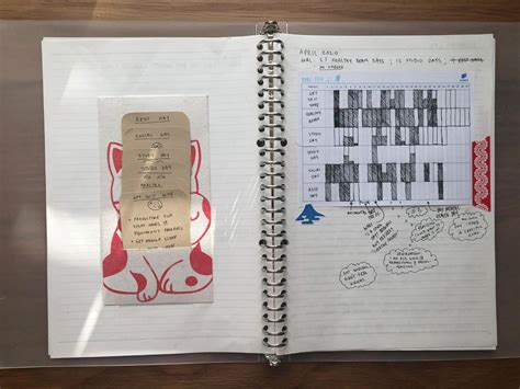 How To Prioritize Your Project Ideas The Creative Independent