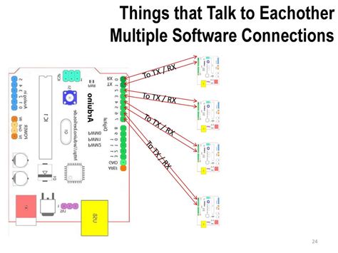 Tele Presence Connecting Two Processing Platforms Via Internet Ppt