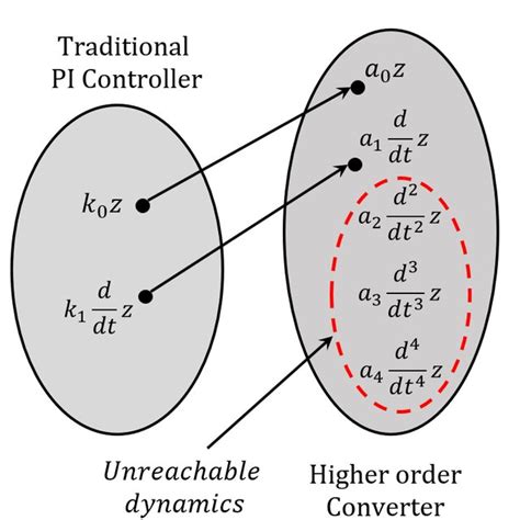 Basic Circuit Of Class E Inverter Download Scientific Diagram