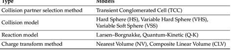 Model Capabilities Of Pdfoam 14 Download Scientific Diagram