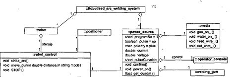 Figure 8 From Design Of The Mechatronic System With Help Of UML Diagrams Semantic Scholar