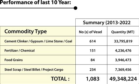Our Performance My Website