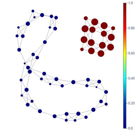 tda mapper · pypi
