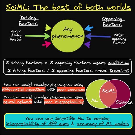 vizuara on linkedin if complex ml models can approximate any function why do many top mit…