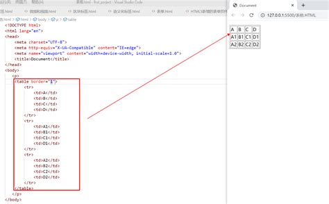 〖大前端 基础入门三大核心之 html 篇⑯〗 认识表格 与 合并单元格 前端表格合并单元格 csdn博客