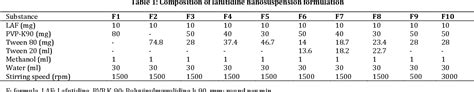 Table 1 From Formulation And Characterization Of Lafutidine