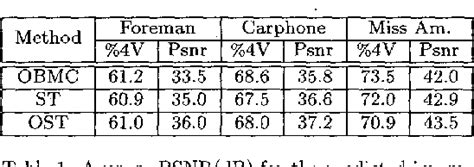 Table 1 From Improved Motion Compensation With Overlapped Spatial Transformation Semantic Scholar