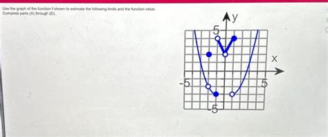 solved use the graph of the function f shown to estimate the