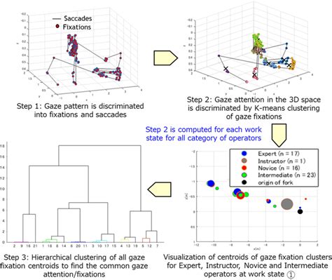 Gaze Analysis Approach To Find Common Gaze Attention Fixations Of