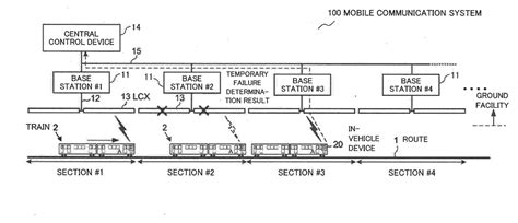 Fault Detection Method And Mobile Wireless System Eureka Patsnap
