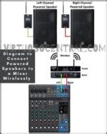 How To Set Up A Wireless PA System For Live Sound Virtuoso Central