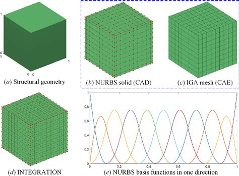 Table 1 From Isogeometric Topology Optimization For Computational