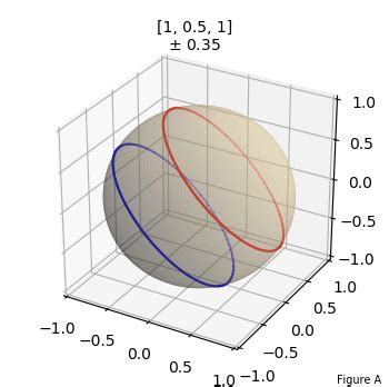 Contours Clipped Surfaces And Line Projection And Slices S Dlib D Visualization With Python