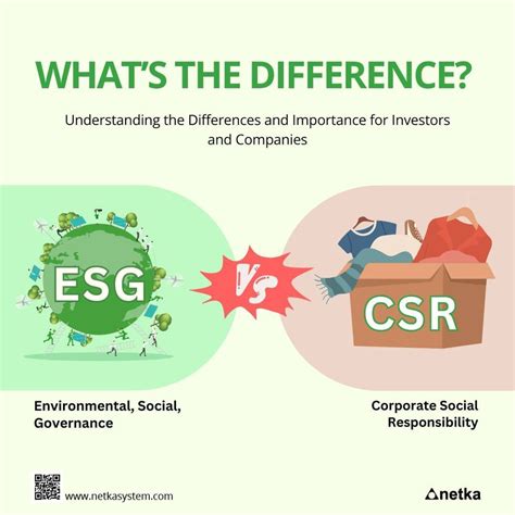 Introducing Esg A New Framework Netka System Posted On The Topic