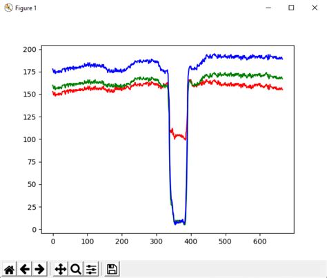 Utilisation Des Images En Python Librairie Opencv Cours De Langage Python