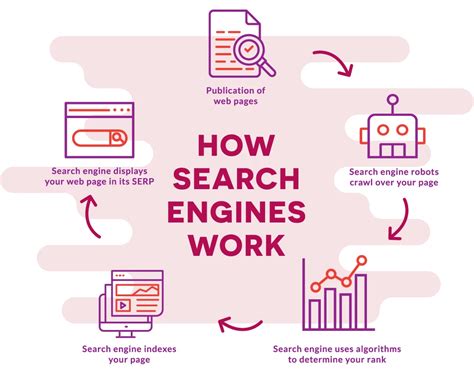 “hacking the system design how search engines understand and deliver