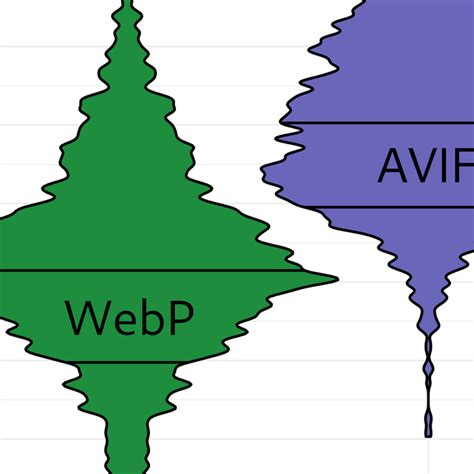 Comparing AVIF Vs WebP File Sizes At The Same DSSIM Ctrl Blog