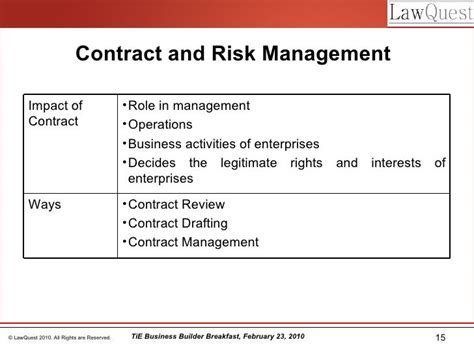 Mitigating Risks Through Contracts Poorvi Chothani