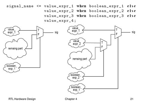 Ppt Data Flow Modeling Of Combinational Logic Powerpoint Presentation
