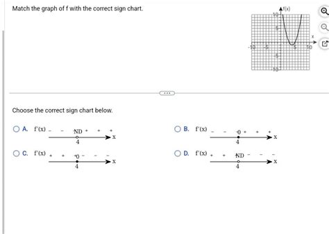 Solved Match The Graph Of F With The Correct Sign Chart
