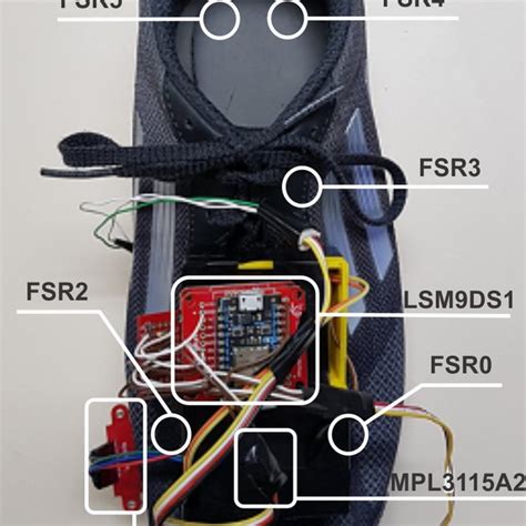 Positioning Of The Microcontroller And The Sensors Download Scientific Diagram