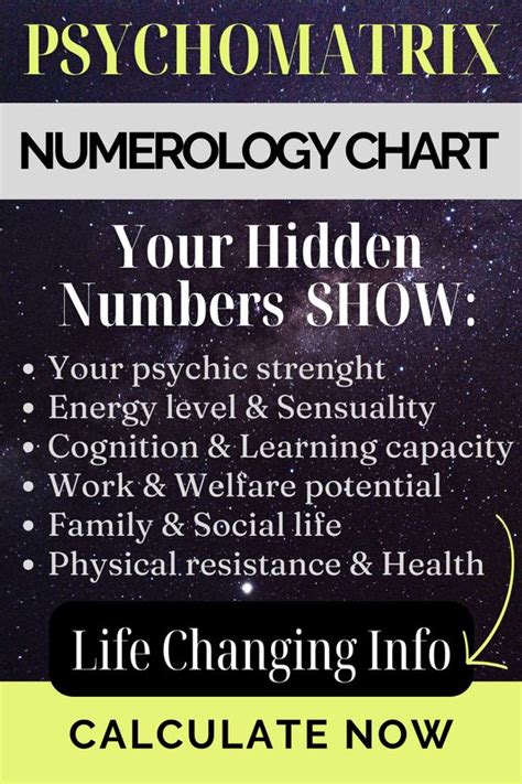 Psychomatrix Pythagorean Numerology Chart Calculation Method