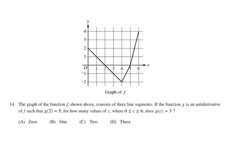 Solved 4 3 2 1 1 2 Graph Of 14 The Graph Of The Function