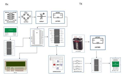 Wireless Stepper Motor Controller At ₹ 249900 Lucknow Id 2849609579030