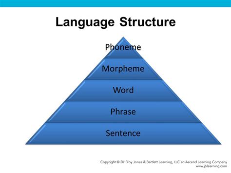Morpheme Psychology