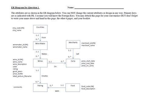 Er Diagram Questions And Answers