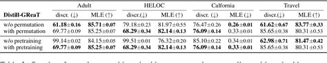 Pdf Language Models Are Realistic Tabular Data Generators Semantic