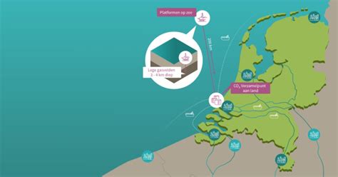 Aramis Ccs Totalenergies Shell Netherlands Ebn And Gasunie Form…