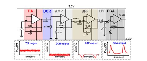 The Schematics Of Ppg Readout Circuit Download Scientific Diagram