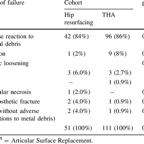 Hotchkiss Modification Of The Mason Classification Download Table