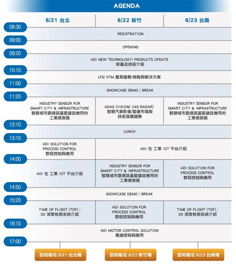 Analog Devices Tech Conference Taiwan 2016