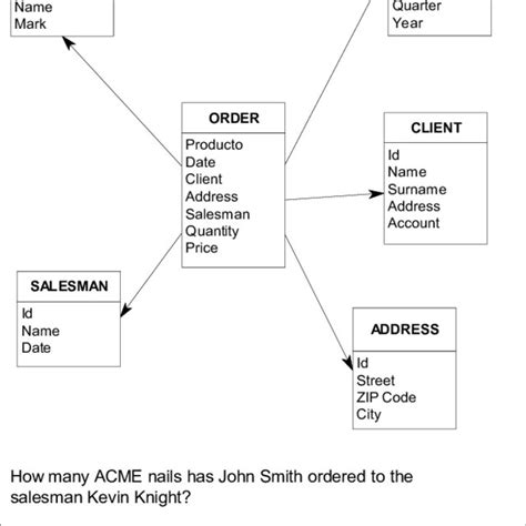 Example Of A Multidimensional Data Model Design Download Scientific