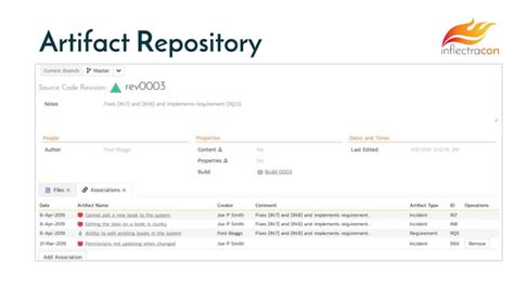 Developer 2 Building A Devops Toolchain Pptx Cloud Computing