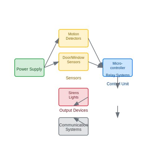 burglar alarm circuits tutorials on electronics next electronics