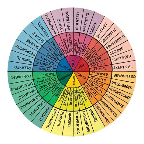Emotions Wheel