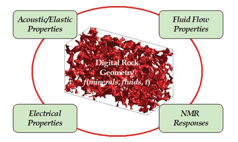 Recent Advances In Rock Physics And Fluid Substitution Cseg Recorder