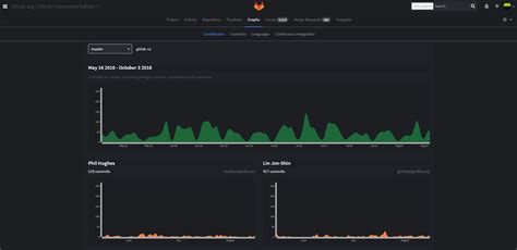 Gitlab Themes And Skins