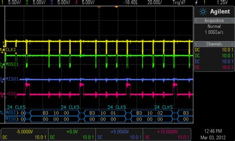 SPI Communication Twam Info